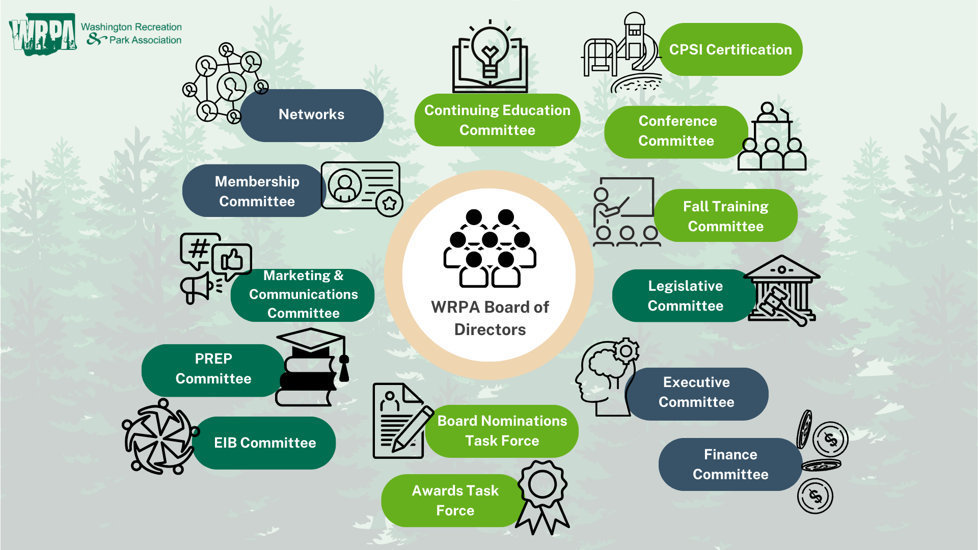 WRPA Committee Directory